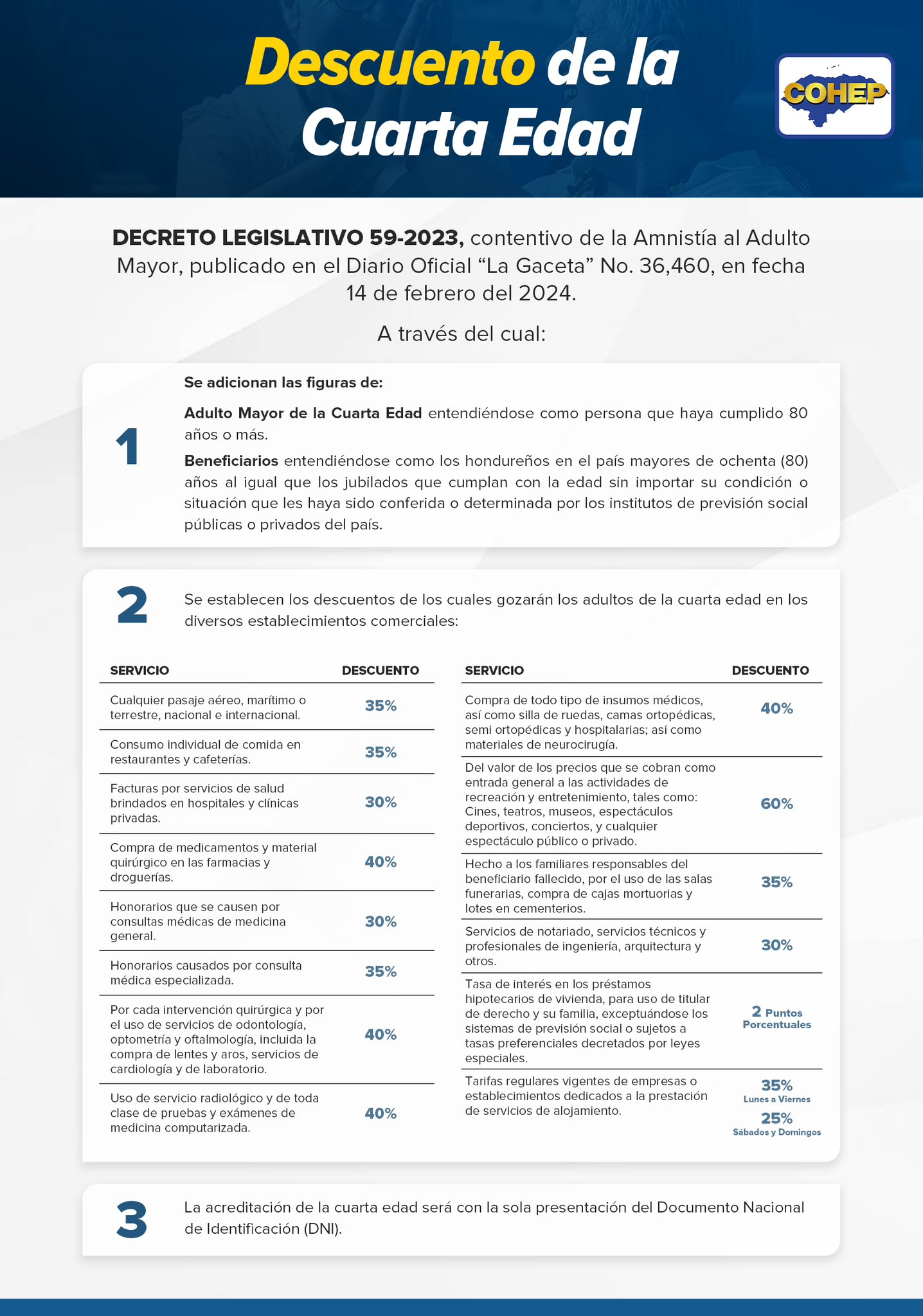 En vigencia nuevos descuentos para personas de la Cuarta Edad en Honduras - HCH.TV